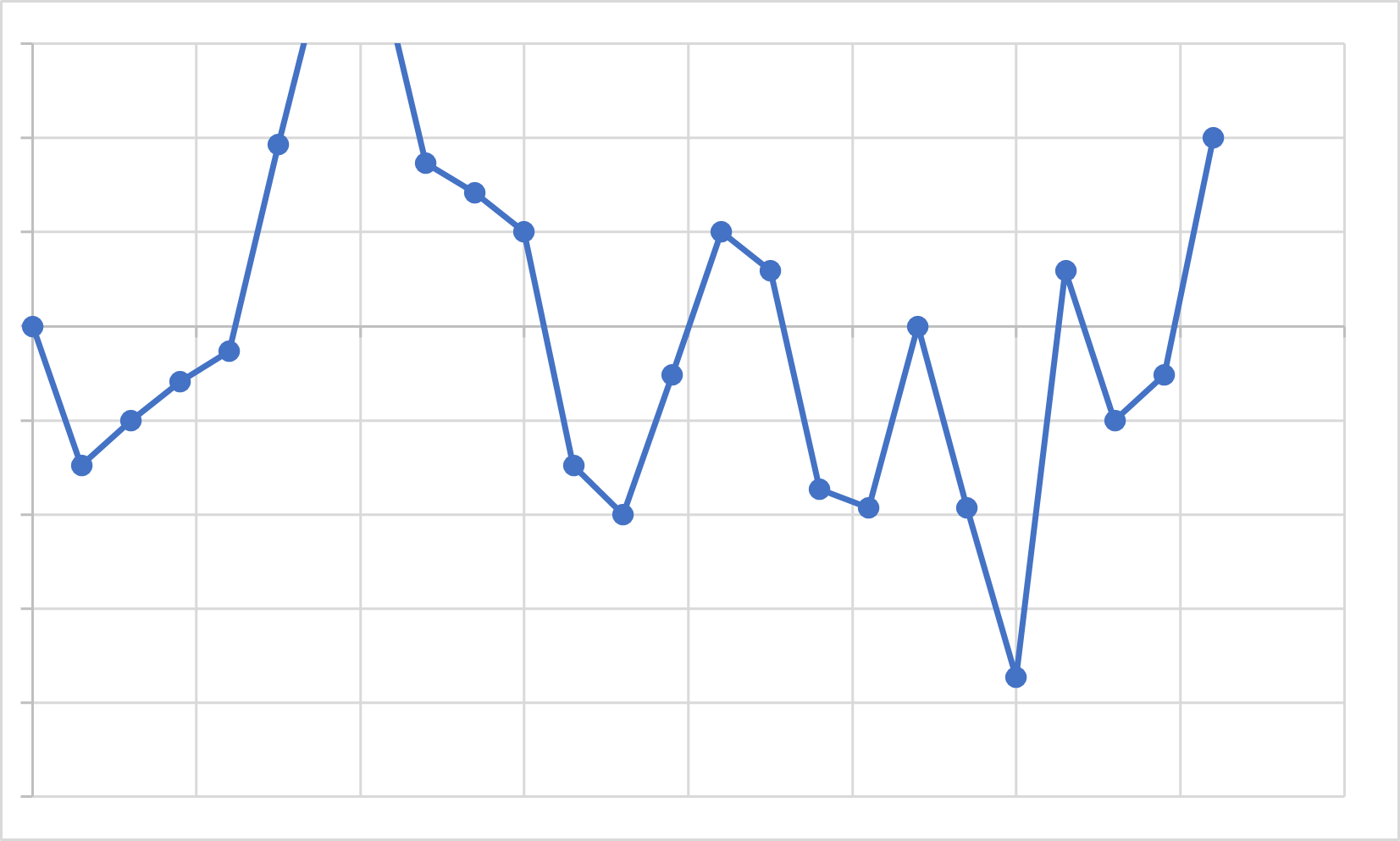 The 5 Most Important Reasons You Shouldn't Use An Extension Cord With ...